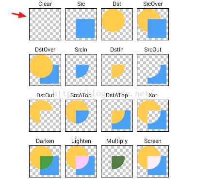How To Implement Blendmode Clear Just Like In Flutter Api Pixijs