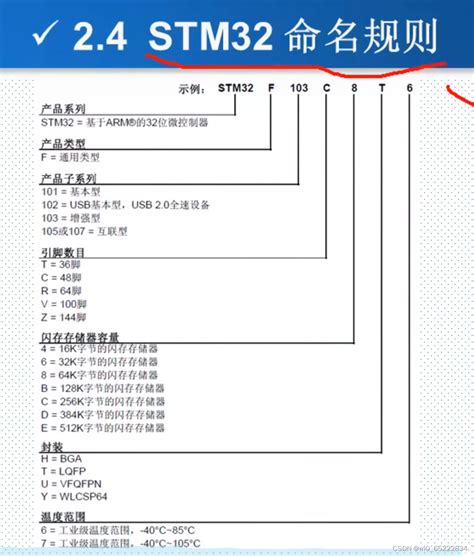 【stm32学习】正点原子stm32f103学习——开发板入门正点原子stm32f103开发指南 Csdn博客