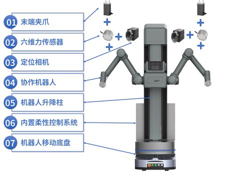 通用双臂机器人 上海达宽科技有限公司