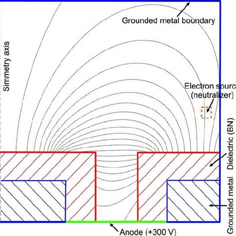Computational Domain With Magnetic Field Geometry For Spt100 Ml