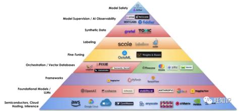 万字综述：生成式ai技术栈全景图 知乎