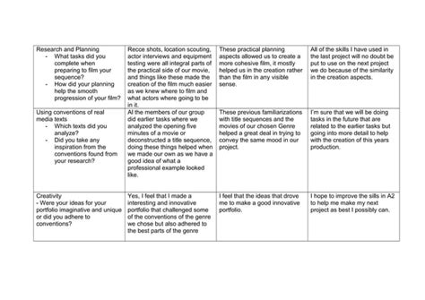 Personal Skills Audit Aidan Bell Ppt