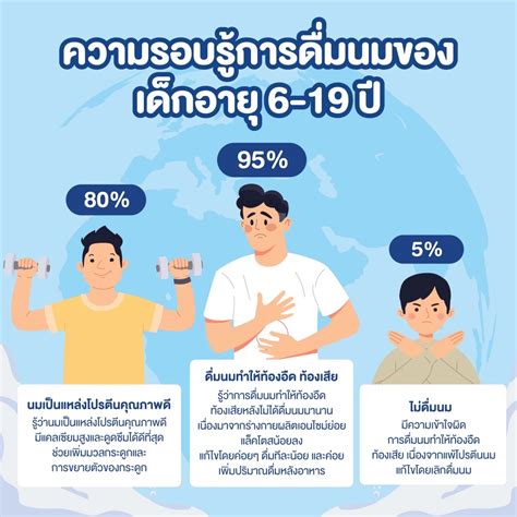 วิธีดื่มนมให้ได้ประโยชน์ในทุกช่วงวัย ที่นี่มีคำตอบ