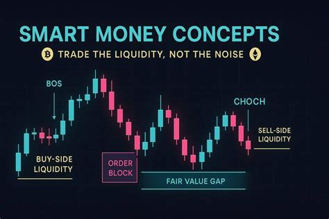 Smart Money Concepts In Crypto Complete Guide To Smc Order Blocks