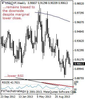 USDCHF Remains Bearish Despite Marginal Lower Close Margin Call