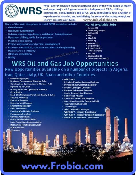 Oil And Energy Jobs On Linkedin Wrs Oil And Gas Energy Jobs Wrs Energy
