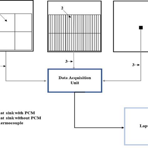 The Diagram Structure Of An Aluminum Vessel And Pcm Air‐based Btms
