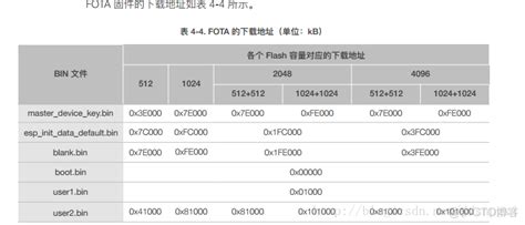 Ros配置 Esp8266 教程使用 Esp8266 Rtos Otaepeppanda的技术博客51cto博客