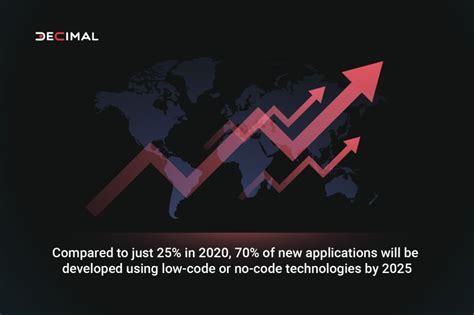 Decimal Technologies On Linkedin Lcnc Innovation Enterprisenocode Fintechsolutions Bfsi