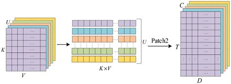 Hybrid Cnn Transformer Network For Electricity Theft Detection In Smart Grids