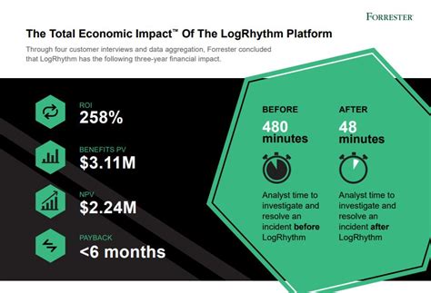 Giang Nguyen Posted On Linkedin