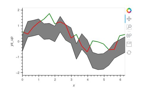 Changing Line Chart Color When It Out Of A Area Chart HoloViews HoloViz Discourse