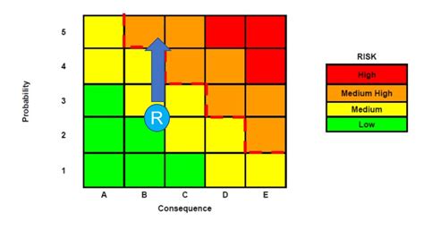 Automa 2025 Evolving Risk Based Inspection Strategies Cenosco