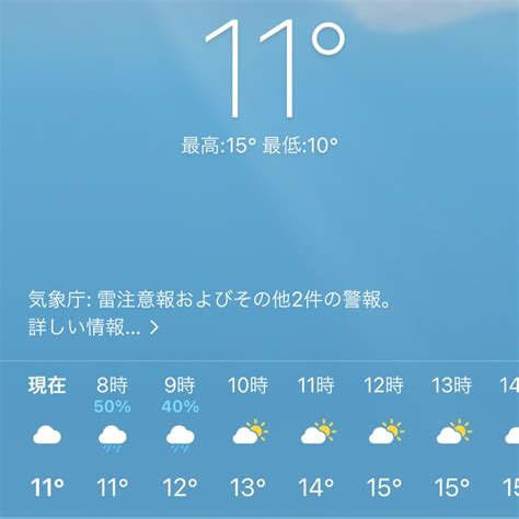 無暖房キャンペーン18日目。 さぬきペンギンの高性能住宅記録簿。
