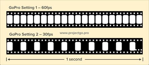 Gopro Slow Motion For Beginners Tips And Tricks