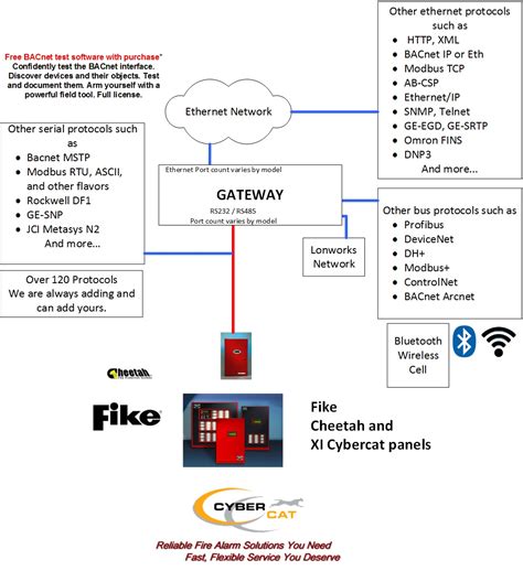 fike cheetah xi installation manual