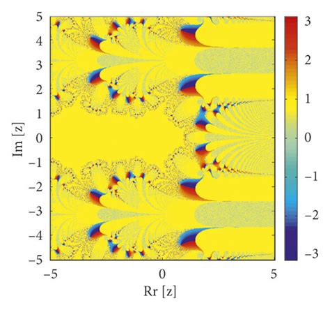basins of attraction of iterative methods q1 q3 and e1 e9 for