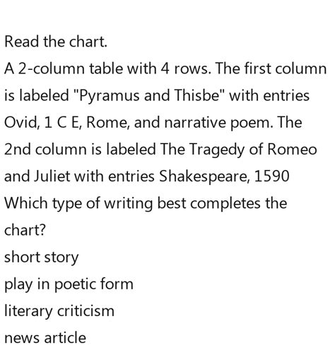 solved read the chart a 2 column table with 4 rows the first column