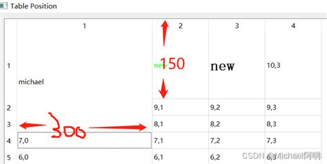 python tablewidget添加按钮 pyqt tablewidget mob6454cc6f4a4e的技术博客 51cto博客