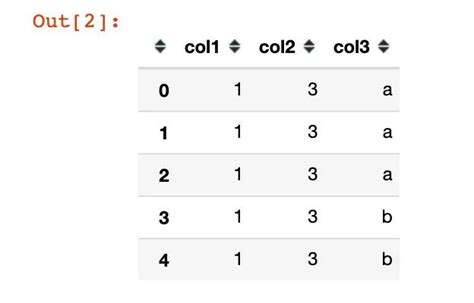 Python 行列转换这几招真的很棒啊python行列转置 Csdn博客
