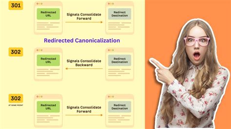 Canonicalization Best Practices For Seo Success