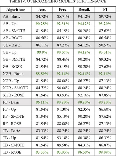Table Iv From Classification Model For Assessing Micro And Small Enterprises Awareness Level