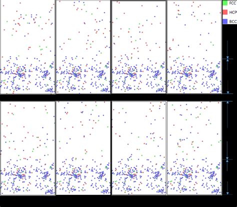 Stacking Sequence Of Two Regions Containing Both Fcc And Hcp Atom