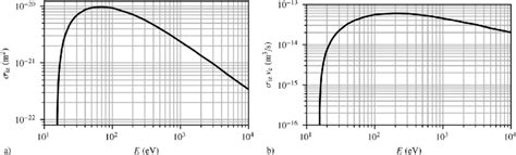 A Electron Impact Ionization Collision Cross Section R Iz And B