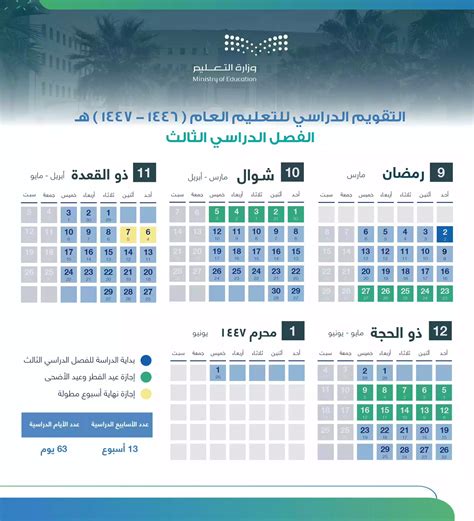 التقويم الدراسي الجديد 1446 فصلين أم ثلاثة فصول وماهو عدد أيام