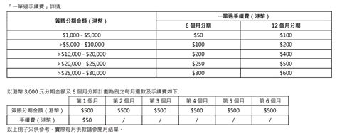 【滙豐red信用卡「簽賬分期計劃」】 里先生 Mr Miles