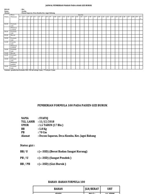 Pemberian Formula 100 Pada Pasien Gizi Buruk Pdf