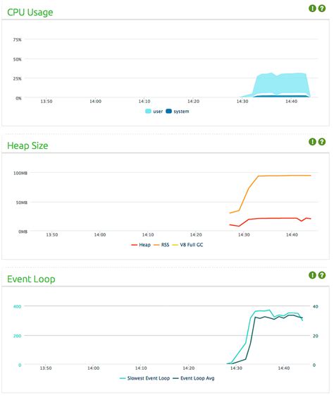 Finding The Right Nodejs Websocket Implementation