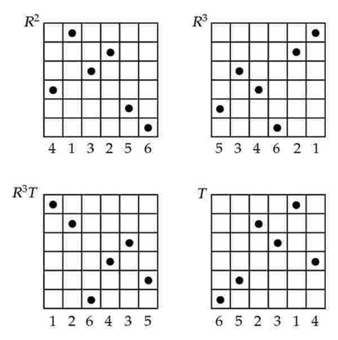 Labeling Of Rotations And Reflections Of A Costas Array I The