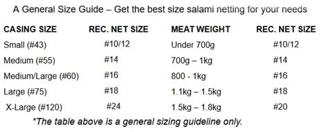 Size 18 Double Strand Capacolli Salami Netting My Slice Of Life