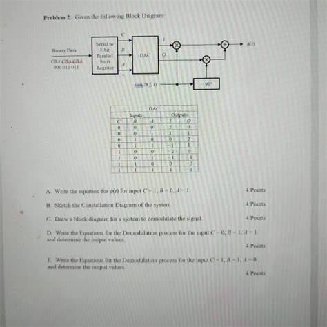 Solved Problem Given The Following Block Diagram Serial Chegg Com