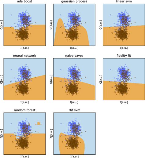 Figure 1 From Benchmarking Machine Learning Models For Quantum State