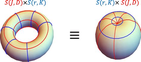 Toric Visualization Of Dual Symmetric And Antisymmetric Entanglement Download Scientific