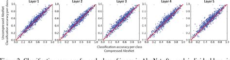 Interpreting Convolutional Neural Networks Through Compression