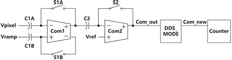 a low power high quality cmos image sensor using 1 5 v 4t pinned