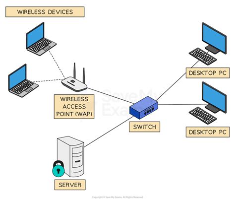 Client Server And Peer To Peer Networks Ocr Gcse Computer Science