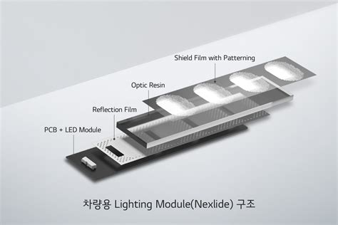 LG Innotek