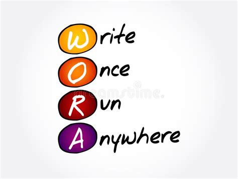 Wora Write Once Run Anywhere Acronym Technology Concept Background