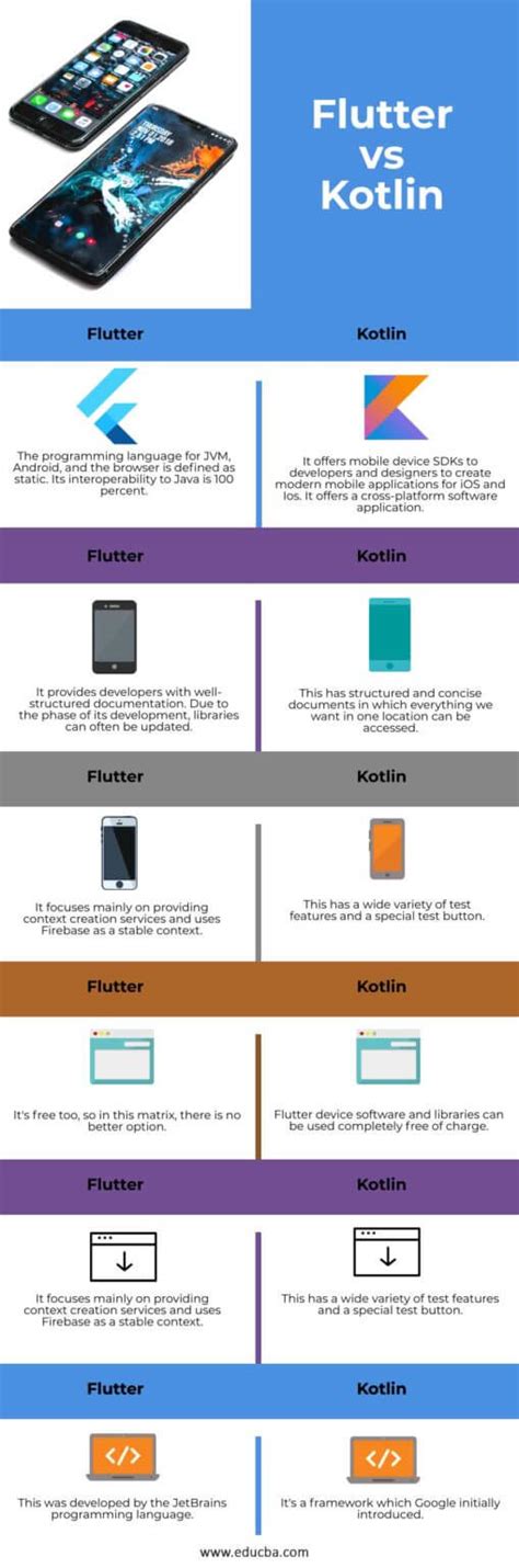 Flutter Vs Kotlin Top 6 Differences You Should Know