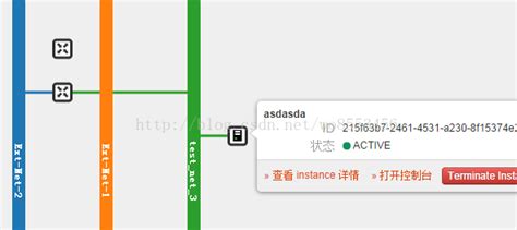 openstack多个外部网络可能引发的网络问题 openstack路由接口down csdn博客