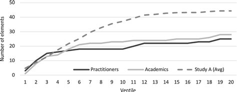 Analyzing Problem Framing In Design Teams A Systems Mapping Approach Ai Edam Cambridge Core