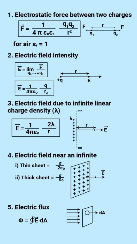 Electrostatics All Formulas