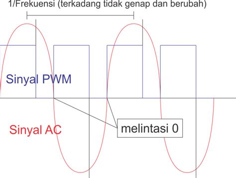 Dimmer PWM Arduino Semesin