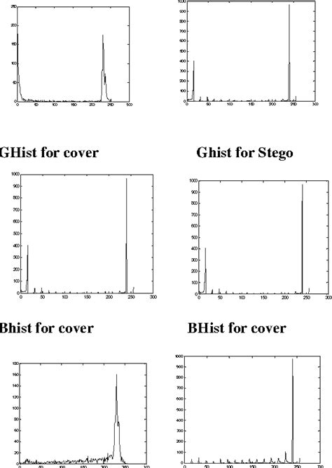 Table 1 From Implementation Of Lsb Steganography And Its Evaluation For