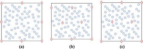 Target And Anchor Nodes Deployment A Square Layout Model B Equilateral