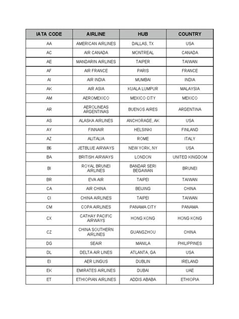 Airline Codes Pdf Airline Hub Airlines Airline Codes Pdf Airline Hub Airlines